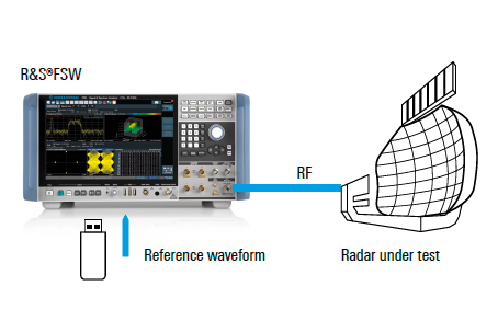 Time Sidelobe Measurements Optimize Radar System Performance