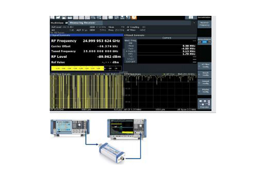 Signal Source Level Calibration Using The FSMR3000