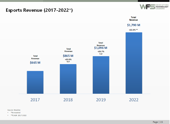 WFS Market Spotlight Esports