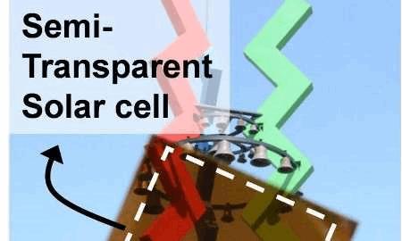 KAIST Team Develops Semi-Transparent Solar Cells With Thermal Mirror ...
