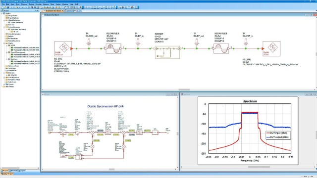 From EDA To Hardware Implementation
