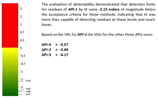 Justification Qualification Of Visual Inspection For Cleaning ...