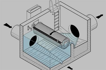 HYDROVEX Rotary Drum Sieve (RDS)