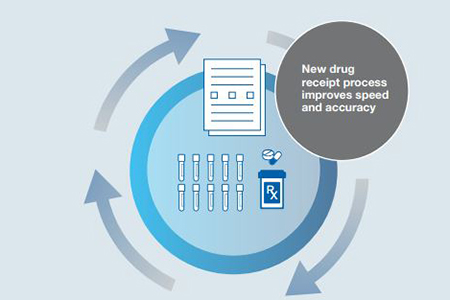 Minimizing Errors And Saving Time In Drug Receipt Processes