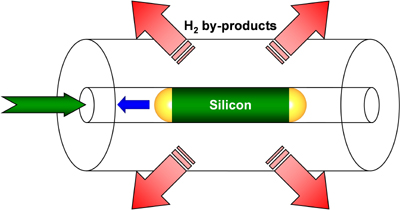 Single-Crystal Semiconductor Wire Built Into An Optical Fiber