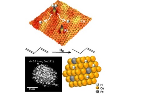 Single Atom Alloy Platinum-Copper Catalysts Cut Costs Boost Green ...
