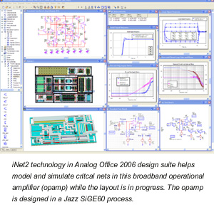AWR Launches Analog Office 2006 Software For RFIC Design