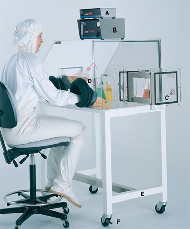 Plastic Glove Boxes: Series 100