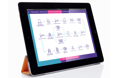 Biopharmaceutical Application Guide