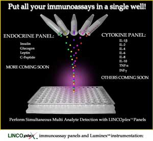 LINCOplex™ Immunoassay Panels & Luminex 100