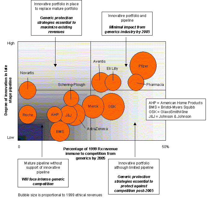 Top 20 pharmas to face generic competition to 75% of marketed ...