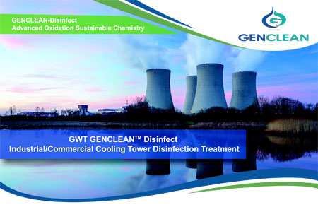GENCLEAN Disinfect