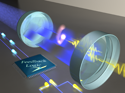 Real Time Optoelectronic Feedback Stabilizes The Orbit Of A Moving Atom