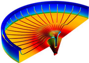 COMSOL Offers Multiphysics 3.4 For Modeling, Simulation