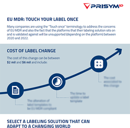 Infographic EU MDR Touch Your Label Once