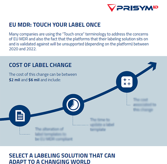 Infographic EU MDR Touch Your Label Once