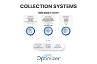 Food Processing Mixing and Blending