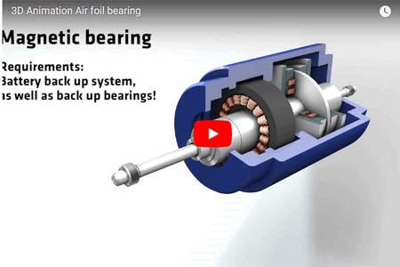 3D Animation Air Foil Bearing