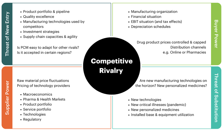 The Business Case For Pharmaceutical Continuous Manufacturing