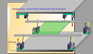 Acculogic Launches ThermoScan Test Technology