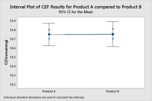 Cleaning Process Development Cleanability Testing And “Hardest-To-Clean ...