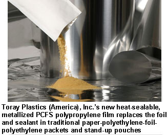 New Metallized Heat-Sealable Opp Film Introduced