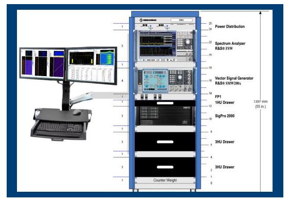 RSIraps Integrated Record Analysis Playback System