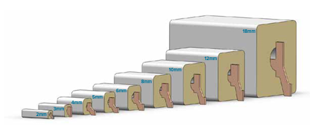 RF Filters Catalog: One Stop For All Your Microwave And Filtering Needs