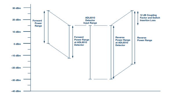 Calibration-Free Return Loss Measurement