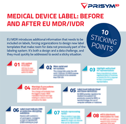 Infographic Medical Device Label Before And After EU MDR 10 Sticking Points