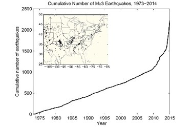 New Insight On Ground Shaking From Man-Made Earthquakes
