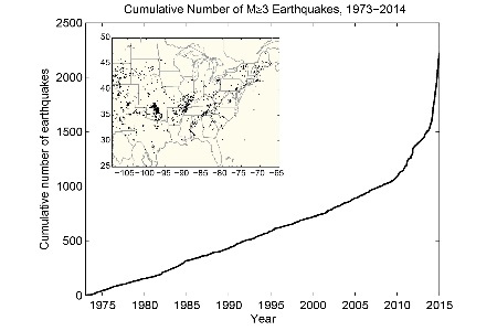 New Insight On Ground Shaking From Man-Made Earthquakes