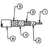 SI Series Bulk Cables