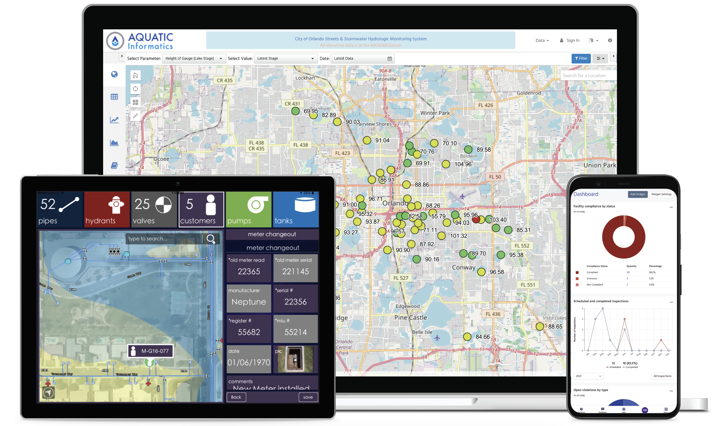 Aquatic Informatics FOG And Backflow Prevention Technology Helps ...