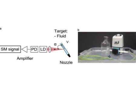 A Versatile Optical Sensor For The Characterization Of Fluids