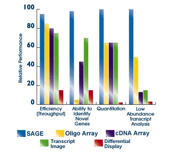 SAGE Developer Wins Prize