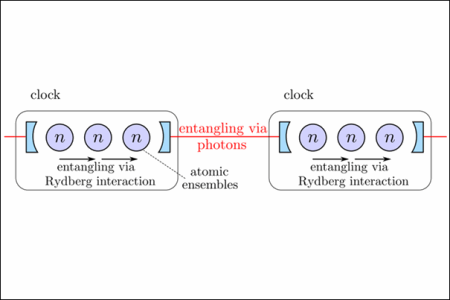 Quantum Network Of Atomic Clocks Could Enhance GPS Gravitational Wave ...