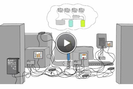 The New SCADA | Industrial Automation Software Video