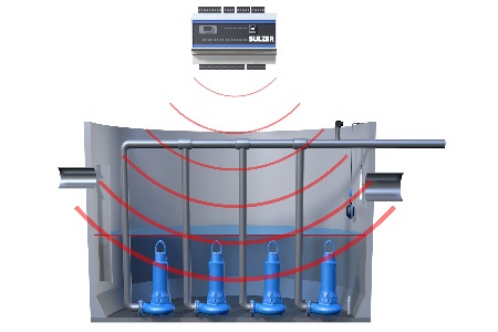 The Internet Of Pumps