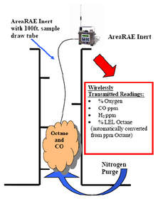 RAE Systems Introduces AreaRAE Inert For Atmospheric Monitoring In ...