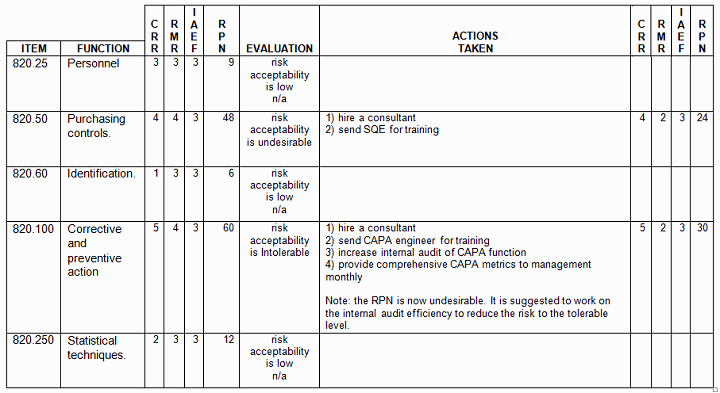 An Introduction To qFMEA A Tool For QMS Risk Management