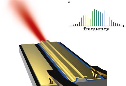 Novel Laser Technology For Microchip-Size Chemical Sensors