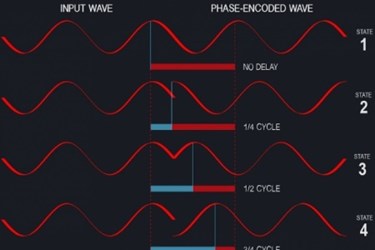 Best Quantum Receiver