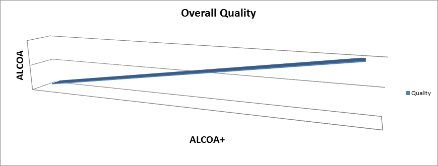 Best Practices In Life Sciences For Avoiding Data Integrity & Quality ...