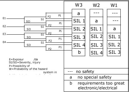 IEC61508 - Practical experience in increasing the effectiveness of SIL ...