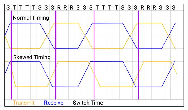 5G TDD Network Solutions Precision Timing