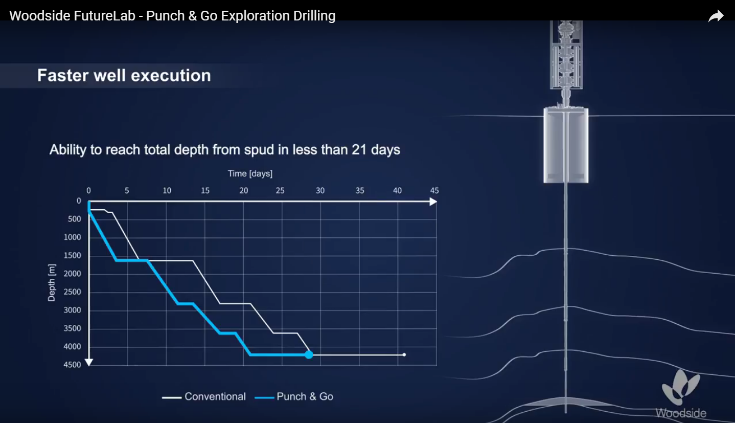 ICON And Neodrill Complete Worlds Deepest CAN-Ductor Deployment And ...