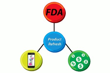 3 Key Questions When Doing A Product Refresh