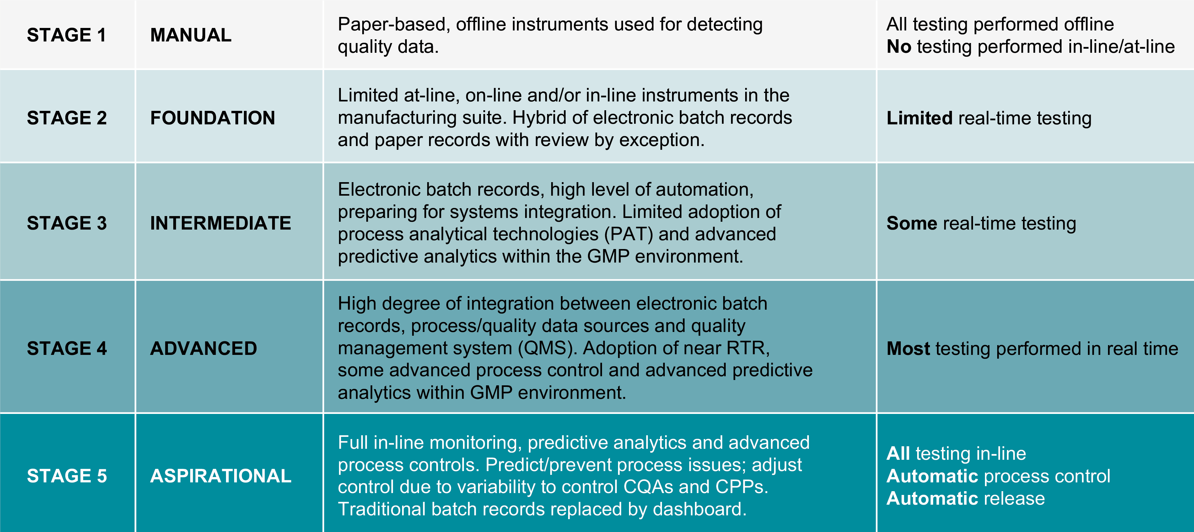 A Phased Approach To Adopt In Line Monitoring Real Time Release A Phased Approach To Adopt In Line Monitoring Real Time Release