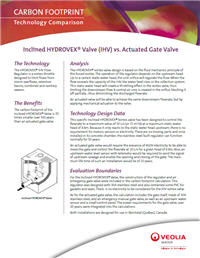 Inclined HYDROVEX® Valve (IHV) Vs. Actuated Gate Valve